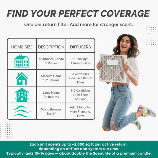 Scent-A-Filter